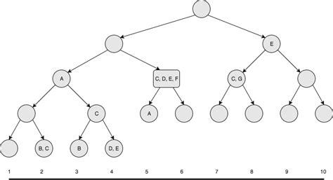 Data Structures Building Segment Tree Without Adding Extra Elements