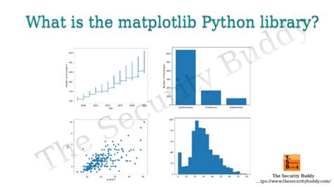 What Is The Matplotlib Python Library The Security Buddy