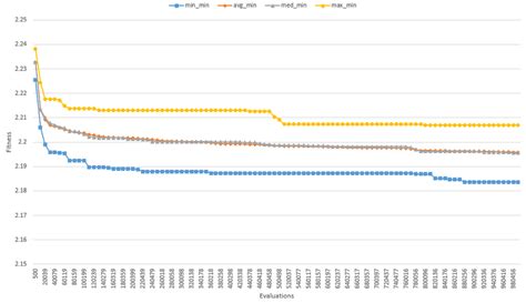 Convergence For The Parallel Sgs With Inserted Idleness Download