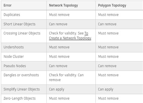 Map D Toolset Is Included With AutoCAD Microsol Resources