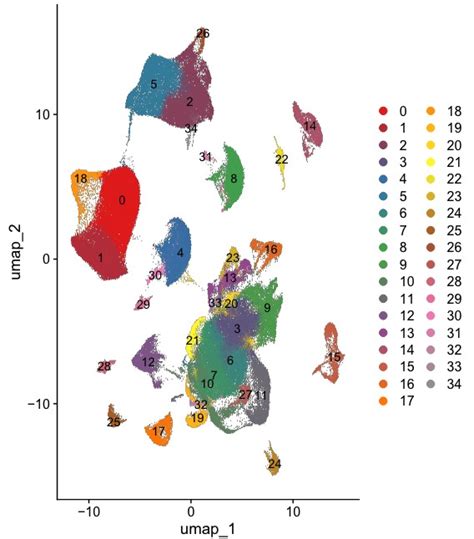 单细胞转录组数据挖掘流程记录 CRC直肠癌 GSE 组学大讲堂问答社区