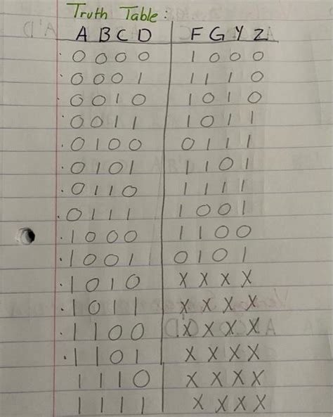 Solved Truth Table Chegg Com