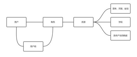 mybatis 多租户saas 基于业务中台的多租户权限管理设计方案 csdn博客