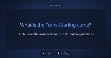 What Is The Frank Starling Curve