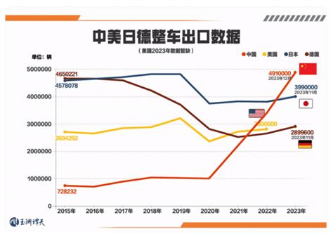 中 자동차 최대 수출국이성적 판단 필요