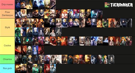 Limbus Company All Ids Tier List Community Rankings Tiermaker