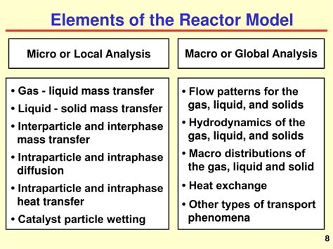 ppt basic design equations for multiphase reactors powerpoint