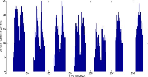 Figure From An Efficient Algorithm To The Integrated Shift And Task Scheduling Problem