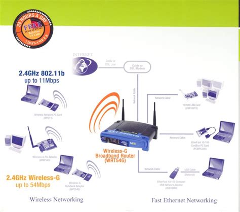 Welcome To Cleo Tech Find Out More Linksys WRT G Wireless G Router