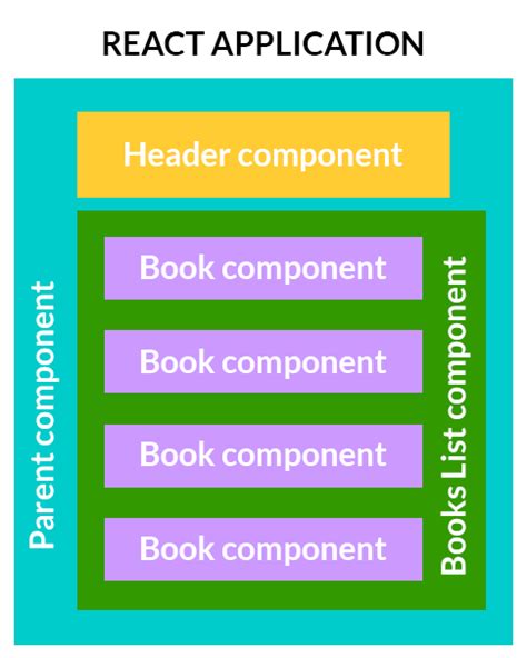 The First Steps In React Js For Absolute Beginners Zen Invader