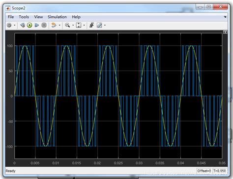 pwm控制技术 simulink仿真详解 simulink pwm csdn博客