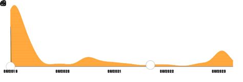 CVE 2019 14318 Exploits Severity Feedly