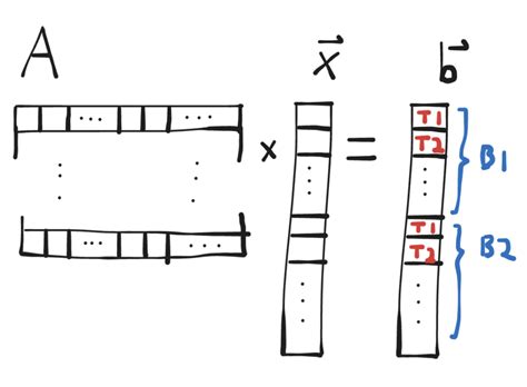understanding black box algorithm attacks on ai systems boardor
