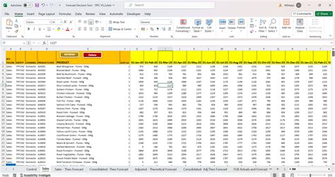Excel Vba Based Forecasting Tool For Food Manufacturing Company In New Zealand