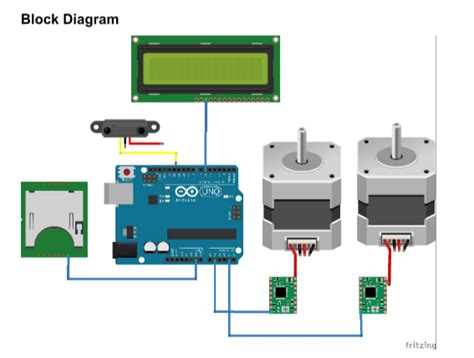 IOT Smart Parking Using RFID With Android App MSV Tech