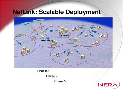 Ppt Netlink Broadband Wll Solution For Fast Internet And Voip Services Powerpoint Presentation