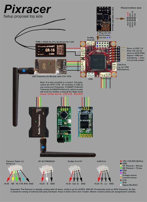 Smart Blind Stick Using Arduino In Proteus Artofit