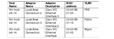 Citrix Xendesktop On Flexpod With Microsoft Private Cloud Cisco Systems