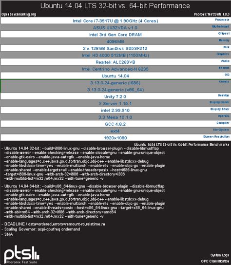 Ubuntu 14 04 Lts 32 Bit Vs 64 Bit Performance Phoronix