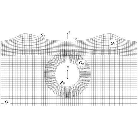 The Deformable And Moving Overset Grid The Grid Is For The Case Where Download Scientific