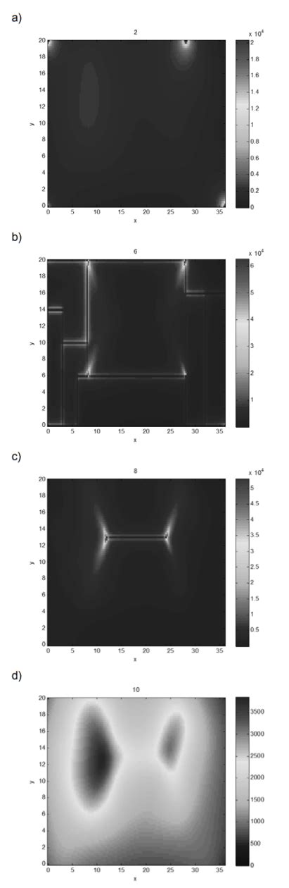 Analysis Of Lightning Current Distribution In The Lightning Protection System Lps With Using