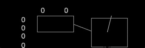 an example of the dynamic programming for lcs download scientific diagram