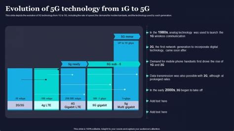 Evolution 5g Technology Powerpoint Templates Slides And Graphics
