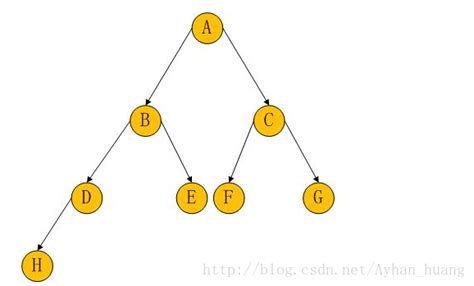 Python数据结构之列表、栈、队列、链表、字典python的字典是链表吗 Csdn博客