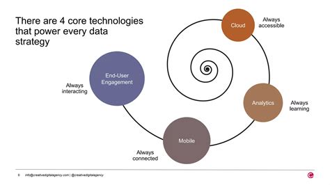 Becoming A Data Centric Organization Ppt