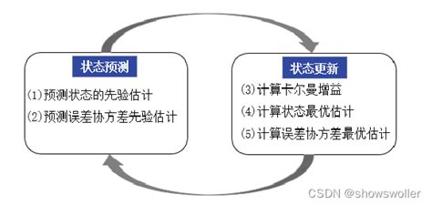 【计算机视觉】deep Sort多目标跟踪算法讲解（图文解释 超详细）deepsort多目标跟踪 Csdn博客