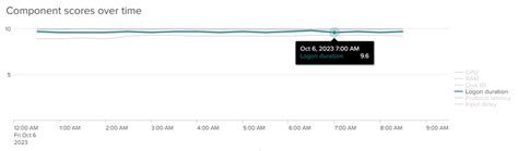 uberagent in the helpdesk pt 3 the score dashboards dex and endpoint