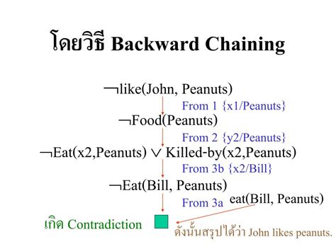Ppt Inference In Propositional Logic Powerpoint Presentation Free Download Id4260195