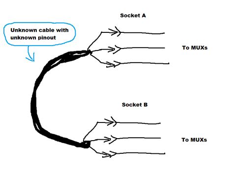 Adc Accurate Resistance Measurements Using Analog Multiplexers In Cable Pinout Tester