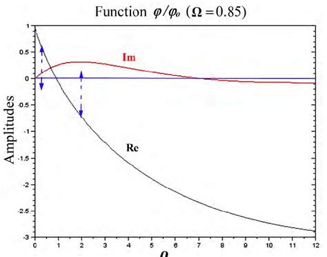 Lllustration Of A Way To Comply With The Interference Condition Outside Download Scientific