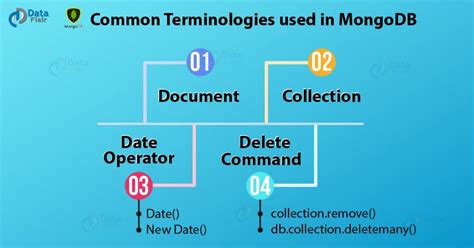 MongoDB Tutorial For Beginners Complete Guide Learn MongoDB In Min DataFlair