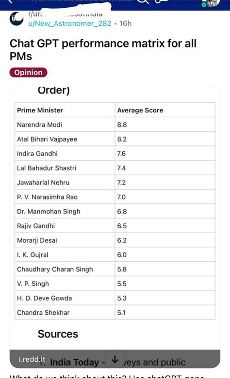 Post Didnt Get Approved In Pusi Similar Chatgpt Post Where Modi Was