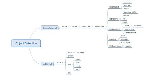 综述：深度学习时代的目标检测算法第二类是基于深度学习的行人检测方法深度卷积神经网络cnn从原始像素中学习高级 Csdn博客