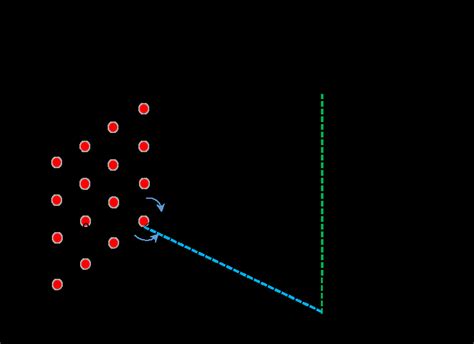 Representation Of The Planar Antenna Array With Cluster Azimuth And Download Scientific Diagram