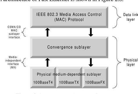 figure 2 6 from design guidelines for switched ethernet and fast
