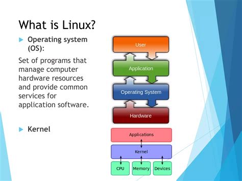 Introduction 2 Linux PPT