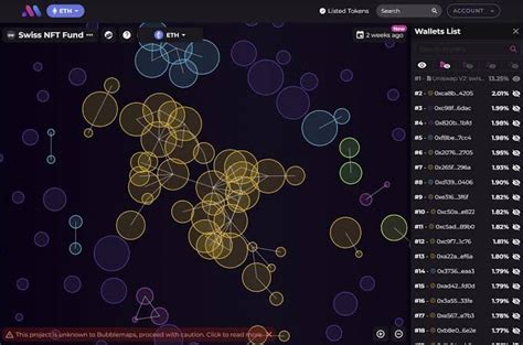 If You Aim At Becoming X100 Profitable In DeFi NFTs Then You Need These A Rated Analytic