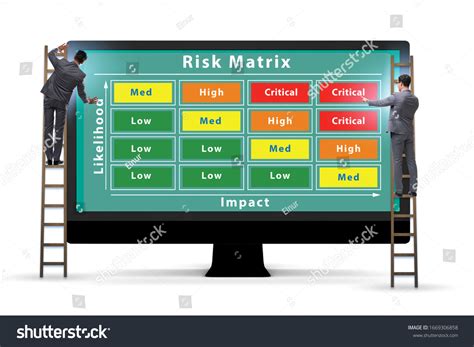 Risk Matrix Concept Impact Likelihood Stock Photo 1669306858 Shutterstock