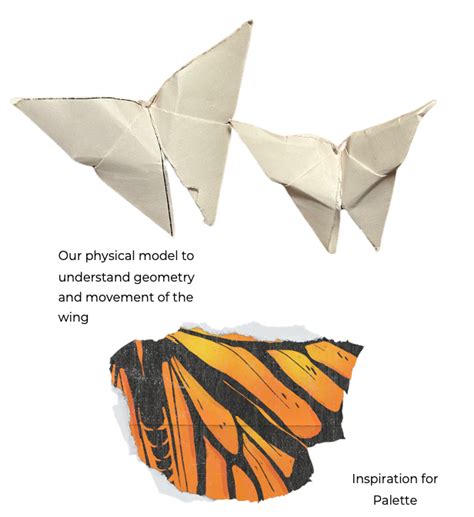 Monarchaspectra Iaac Blog