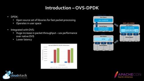 Nicolas Vazquez Open Vswitch With Dpdk On Cloudstack Ppt