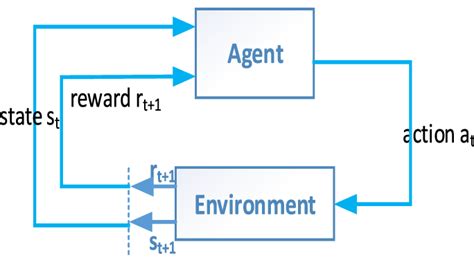Reinforcement Learning Model Download Scientific Diagram