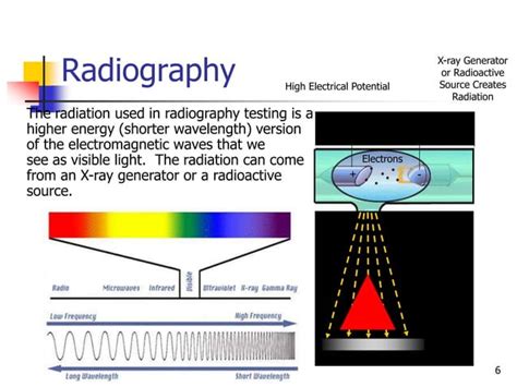 Important Non Destructive Testing Methods PPTX