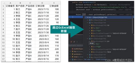 Gcexcel 典型应用场景：数据处理gc Excel能处理多少带公式计算的数据处理不同数据量的数据占用服务器的内存、cpu Csdn博客