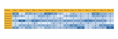 solved create a heat map with a matrix with multiple vari