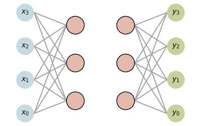 S Neural Network Easy Mpl Documentation