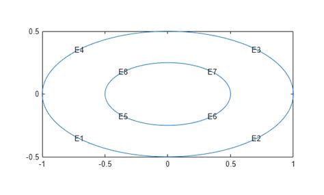 Identify Boundary Labels Matlab And Simulink